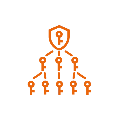 SecureG – Cloud-native PKI for Zero Trust