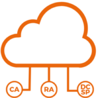 SecureG – Cloud-native PKI for Zero Trust